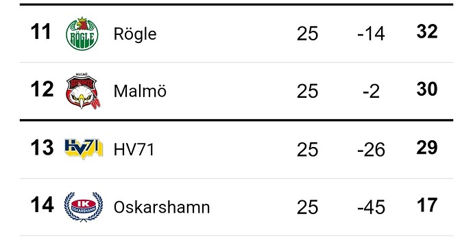 Omgång 25: HV71 - Frölunda HC - HV71 Matcherna - HV71fans.se