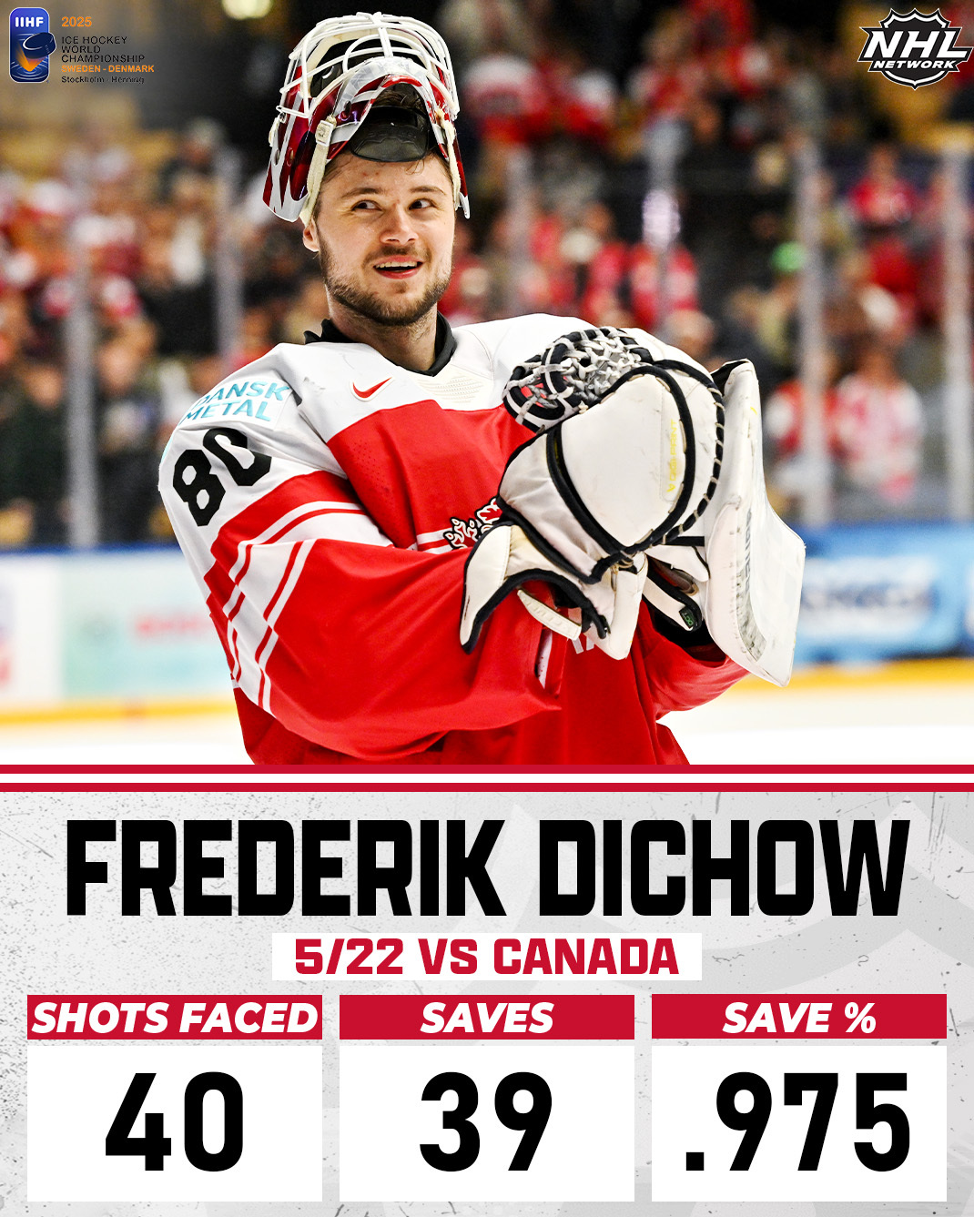 Tråden om #80 Frederik Dichow - Sida 31 - HV71 - Spelare och ledare - HV71fans.se