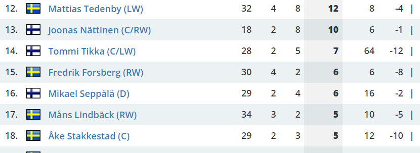 Lagbygget 23/24 - HV71 - HV71fans.se