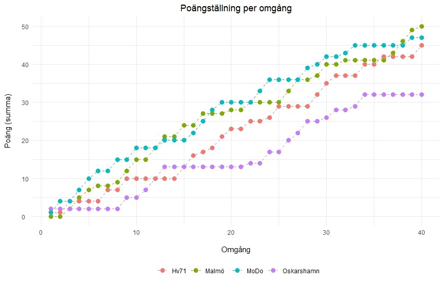 Tråden om HV71 (-1) - Sida 373 - HV71 - HV71fans.se