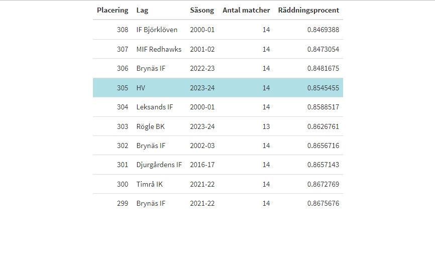Tråden om HV71 (-1) - Sida 260 - HV71 - HV71fans.se